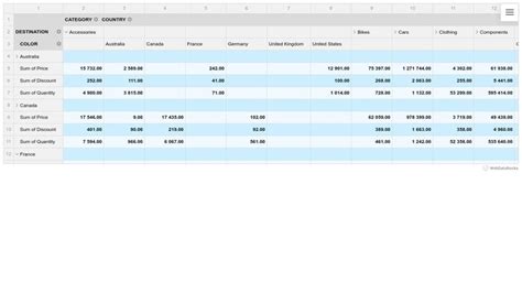 Customize Cells In Webdatarocks Reporting Tool