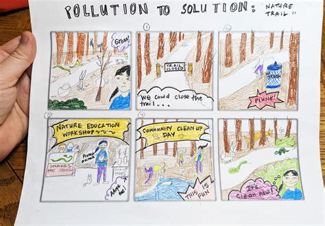 Pollution To Solution Career Girls