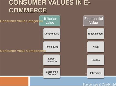Customer Behavior In E Commerce