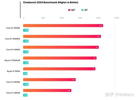 显卡日报9月17日｜酷睿i5 14600k性能曝光 知乎