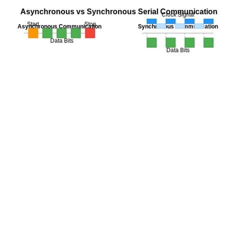 Arduino Programming Tutorials On Electronics Next Electronics