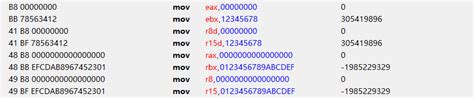 Whats The Difference Between X86 And X64