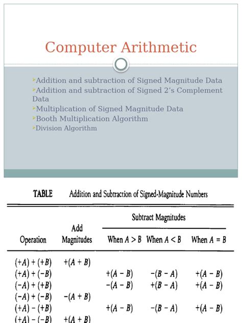 Computer Arithmetic Pdf