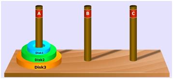 Towers Of Hanoi Puzzle Using Recursion CSE Study Material