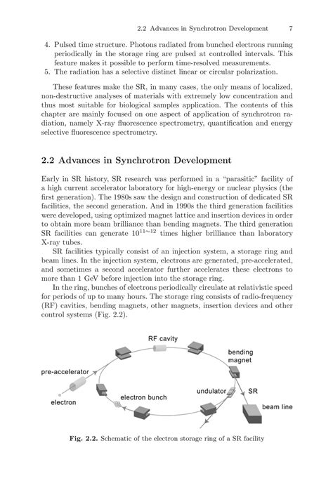 Solution Synchrotron Radiation And X Ray Fluorescence Spectroscopy