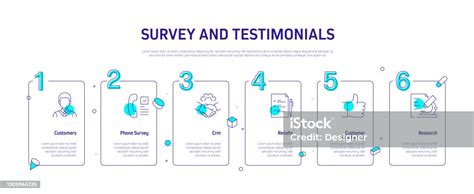 설문 조사 및 평가 관련 프로세스 인포그래픽 템플릿 프로세스 타임라인 차트 선형 아이콘이 있는 워크플로 레이아웃 Brand Name Online Messaging