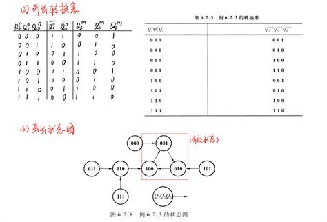 时序电路·专题02·时序电路的分析与设计 知乎