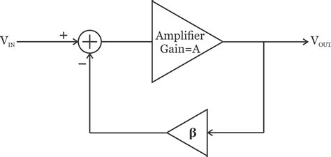 Analog Design Trade Offs In Applying Linearization Techniques Using Example Cmos Circuits