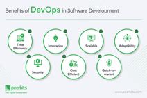DevOps Consulting For Software Development