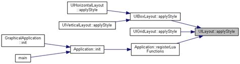 Otclient UILayout Class Reference