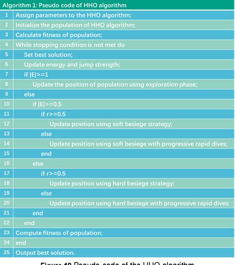 Figure 1 From Design Method For Travel E Commerce Platform Based On Hho Imparoved K Means