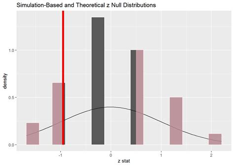 Infer · Teach Data Science