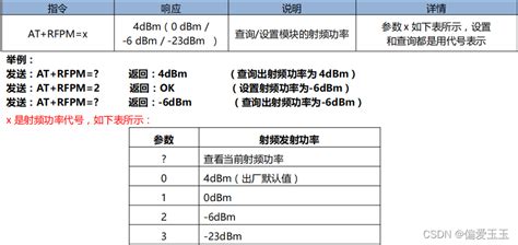 stm32 hc08的使用 hc08连接单片机stm32 csdn博客