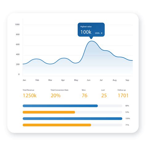 Integrations Intellicon