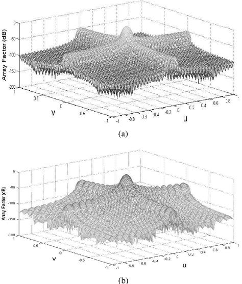 Particle Swarm Optimization Semantic Scholar