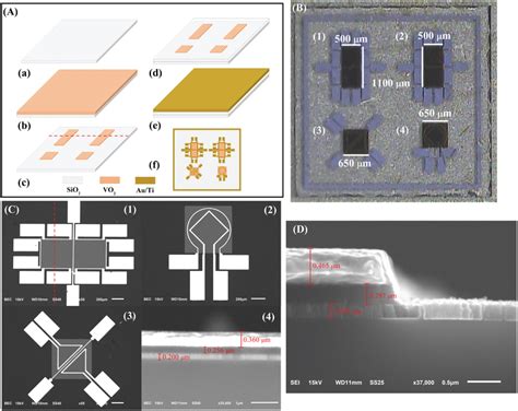 A Fabrication Process For The Vo2‐based Window A 500 µm Thick Sio2 Download Scientific
