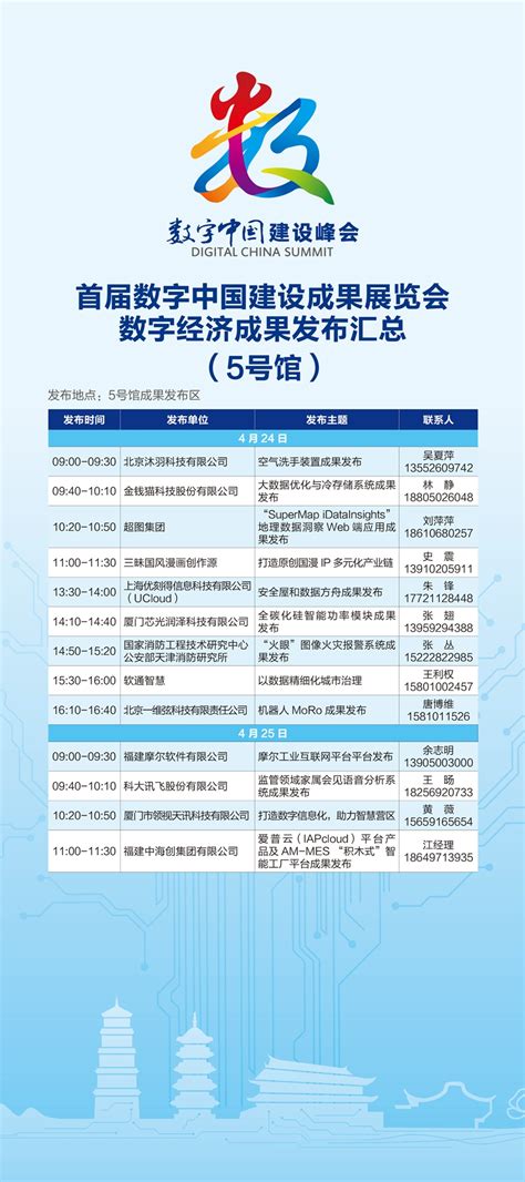 首届数字中国建设成果展览会数字经济成果发布汇总（5号馆）采访通知数字中国建设峰会官网