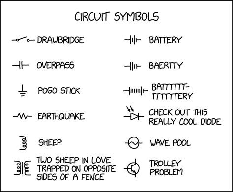 Circuit Symbols Pagefind Xkcd Demo