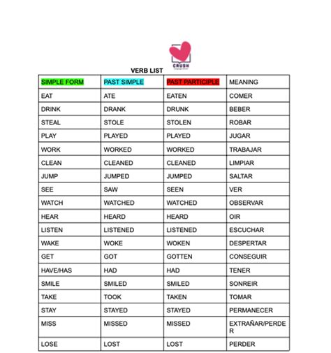 Lista De Verbos Irregulares Pasado Participio Signifi