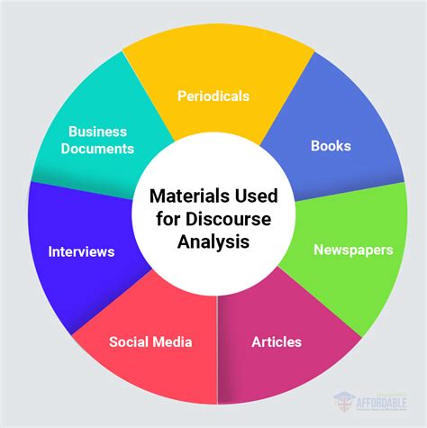 Critical Discourse Analysis Dissertation 10 Steps You Must Know