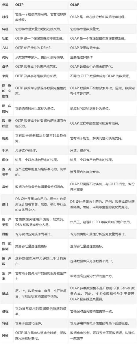 架构师日记 从数据库发展历程到数据结构设计探析 知乎