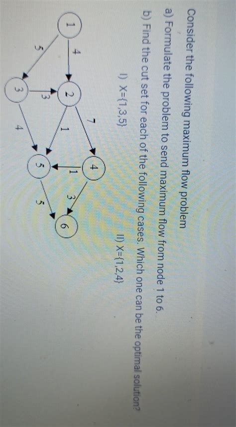 Solved Consider The Following Maximum Flow Problem A