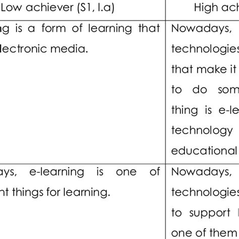 The Samples Of Students Thesis Download Scientific Diagram