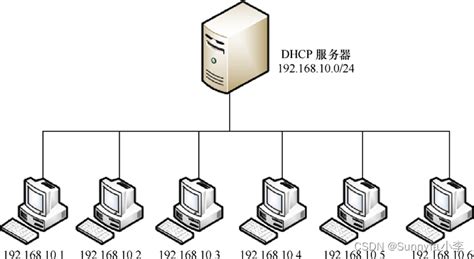 dhcp服务搭建 linux环境 linux配置dhcp服务器 csdn博客