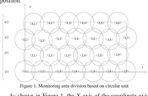 Figure 1 From A Path Planning Algorithm Of Mobile Device In Rwsn Semantic Scholar
