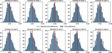 Figure From Paired Competing Neurons Improving Stdp Supervised Local
