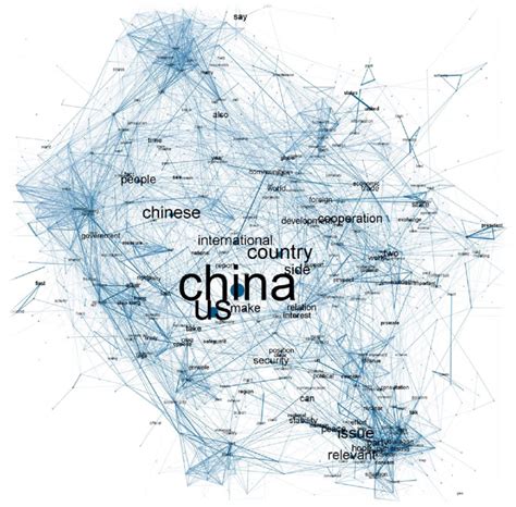 Semantic Network Tracing Us China Discourse Under President Xi Jinping