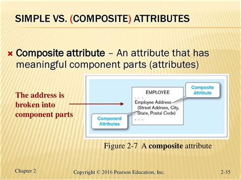 chapter 2 modeling data in the organization ppt download