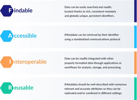 data governance series embracing structure qbdvision