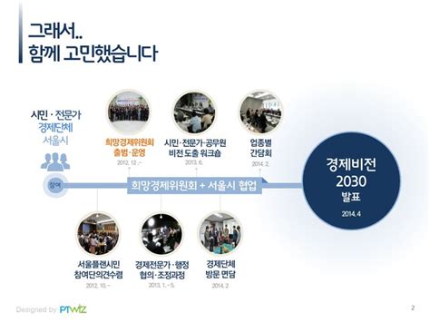 10만명 이상이 이용하는 프레젠테이션 Ppt 인포그래픽전문 디자인회사 Ppt Design Presentation Ppt