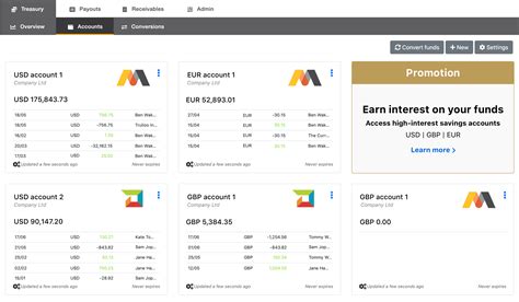 A Digital Banking Platform Designed For International Banking