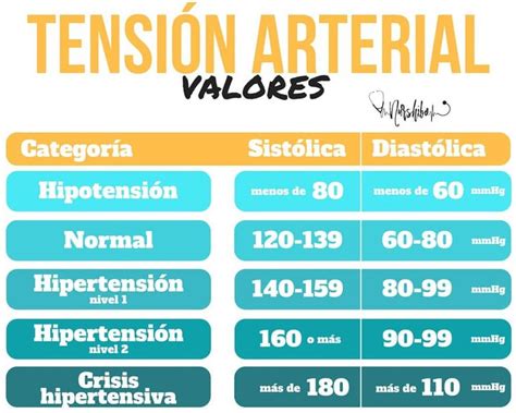 Nurshibo En Instagram Conoces Los Valores Normales De La Tensi N