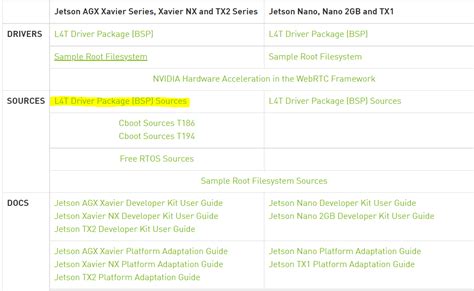 Changing Kernel Configurations In Clonned Image Jetson AGX Xavier NVIDIA Developer Forums