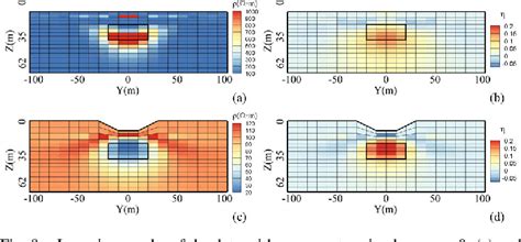 Figure 1 From 3 D Joint Inversion Of Dc Resistivity And Time Domain