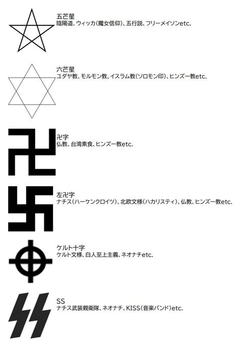 ふくうち On Twitter 令和に気をつけたい主なデザイン 卍なんかも有名だけど、こういうのに正義とか悪とか主役とか非主流派とかの意味