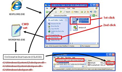 Opening A Plain Text File Is Unsafe On Windows R Netsec