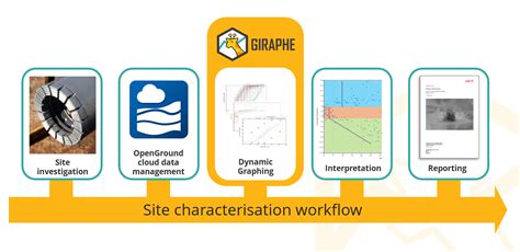 Introducing Oasys Giraphe Discover Geotechnical Graphing For The