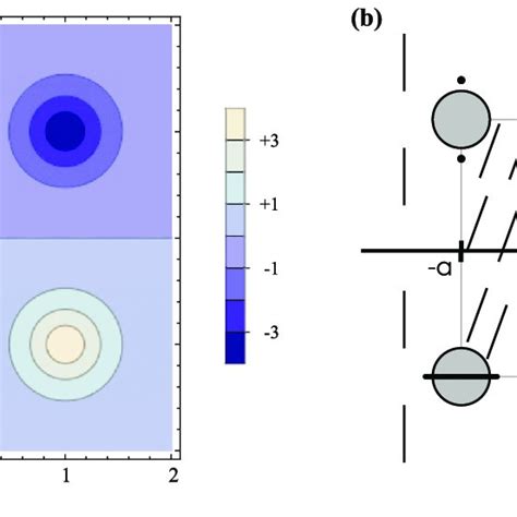 Color Online A Contour Plot Of The Dimensionless One Particle