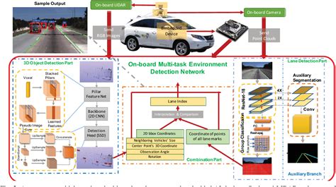 Figure 2 From An End To End Multi Task Object Detection Using Embedded