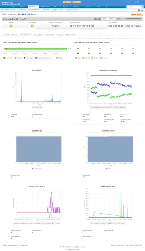 Screenshots Manageengine Applications Manager