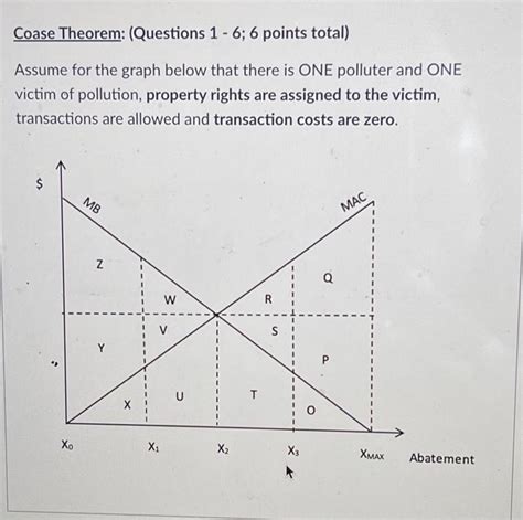 Solved Coase Theorem Questions 1 6 6 Points Total