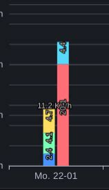 X Stacked Bar Chart In One Chart Bar Chart Panel Grafana Labs