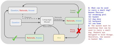 Token Talk The Rise In Test Time Compute And Its Hidden Costs — Ascendvc