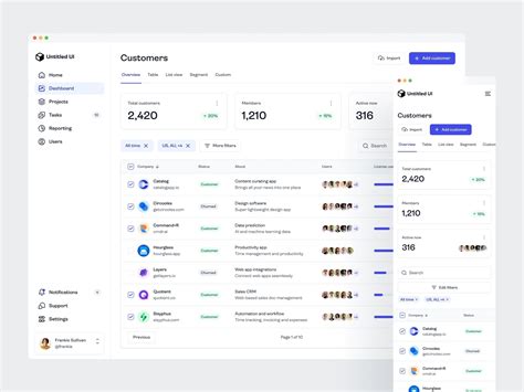 Crm Dashboard — Untitled Ui Дизайн Ui Ux Дизайн сайта Дизайн