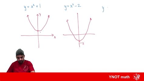 Sketching Parabolas Youtube
