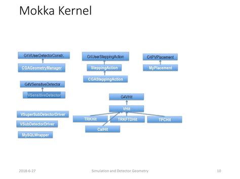 simulation tools for cepc detector ppt download